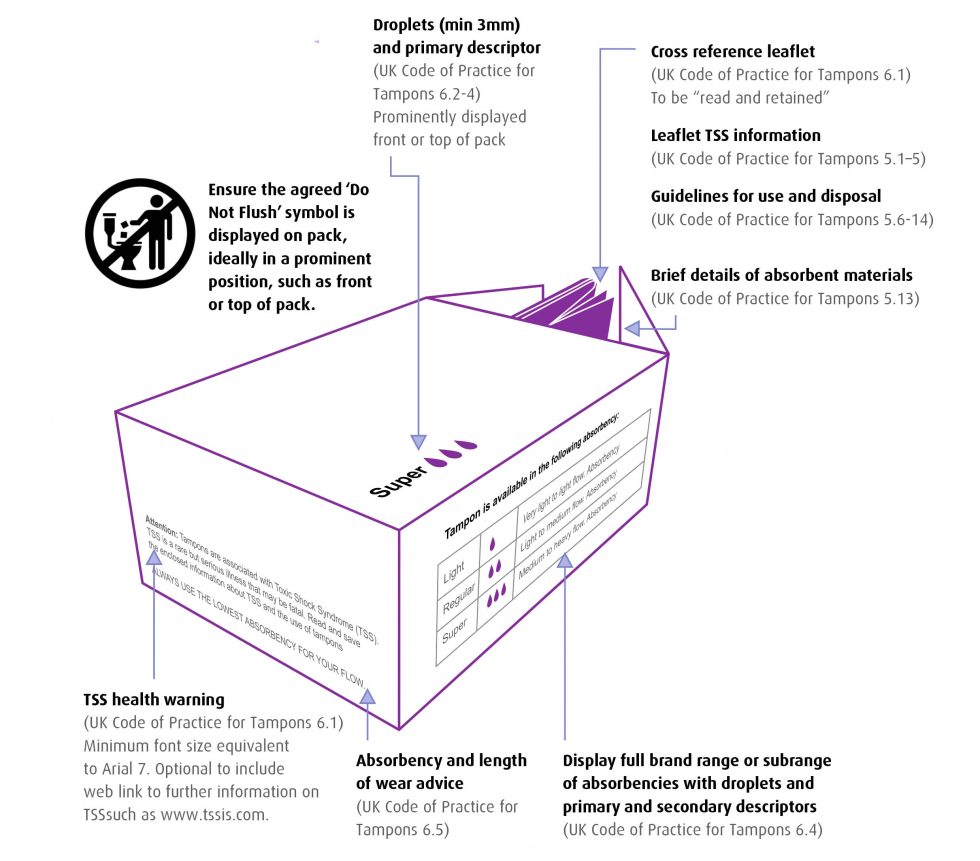 Tampon Code of Practice — AHPMA